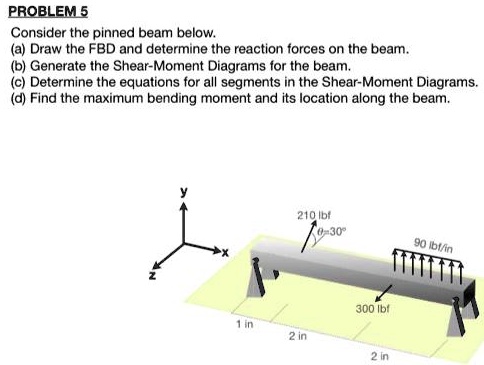 SOLVED: PROBLEM 5: Pinned Beam Analysis (a) Draw the Free Body Diagram ...