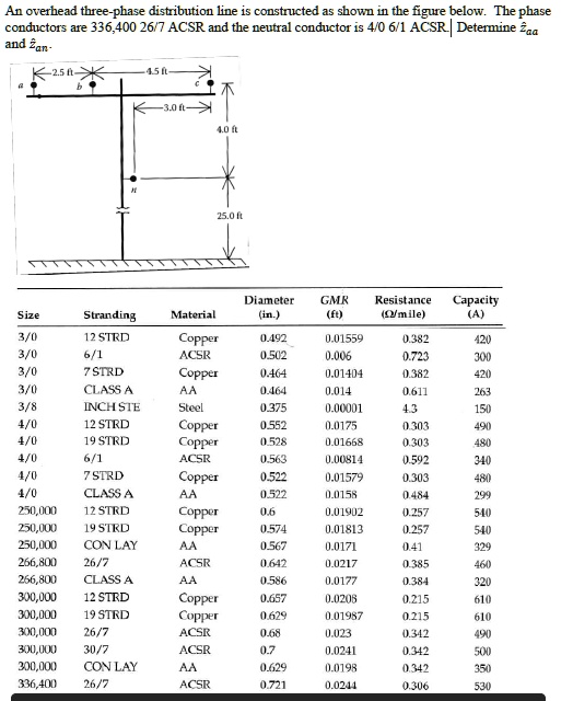 SOLVED: Please show all work on how to get the phase impedance matrices ...
