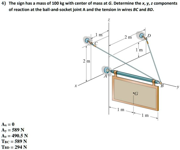 [GET ANSWER] 4) The sign has a mass of 100 kg with center of mass at G ...