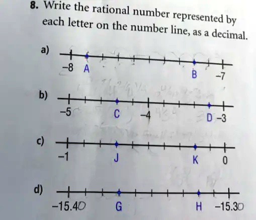 8. Write the rational number represented by each letter on the number line, as a decimal. a) b ...