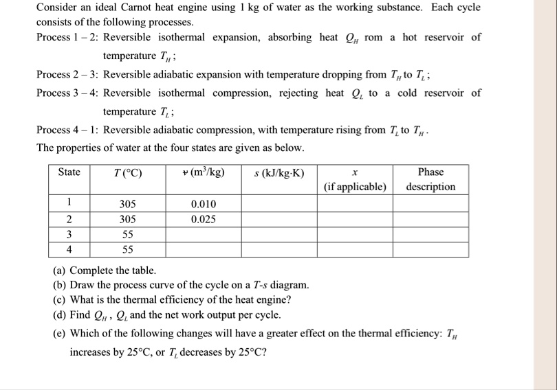 consider an ideal carnot heat engine using 1 kg of water as the working ...