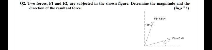 SOLVED: Q2. Two forces, F1 and F2, are subjected in the shown figure ...