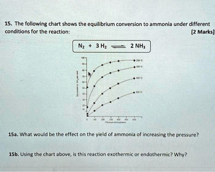 SOLVED: 15 The following chart shows the equilibrium conversion to ... SOLVED: 15 The following chart shows the equilibrium conversion to ...
