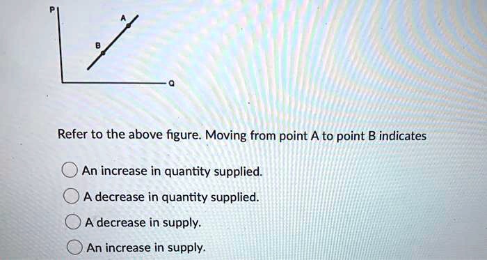 P B A Q Refer to the above figure. Moving from point A to point B ...