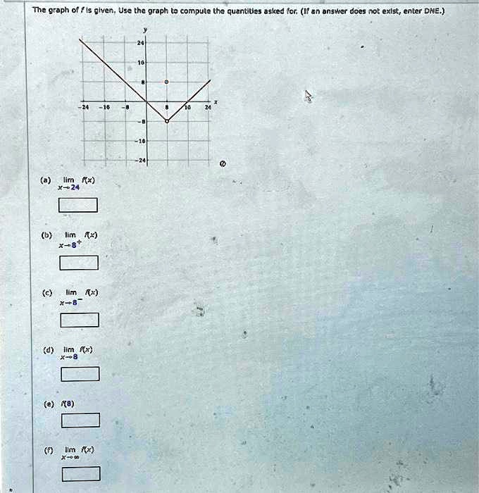 SOLVED: Texts: #4 The graph of f is given. Use the graph to compute the quantities asked for. If ...