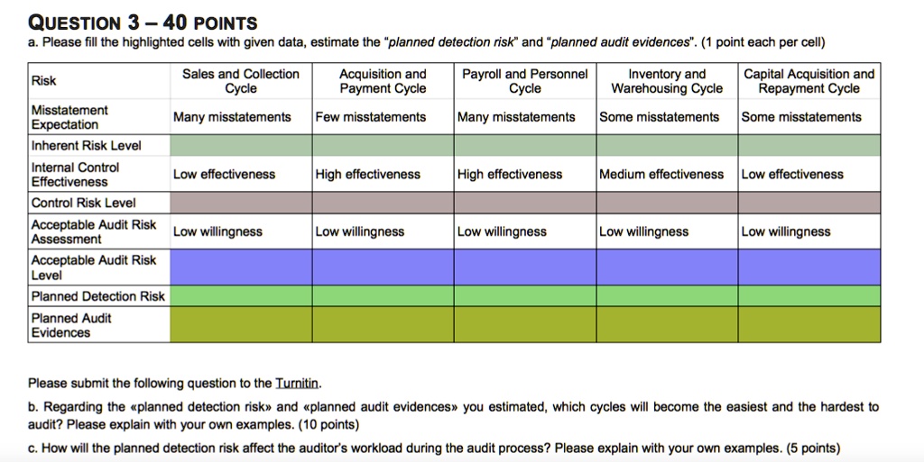 QUESTION 3-40 POINTS a. Please fill the highlighted cells with given ...