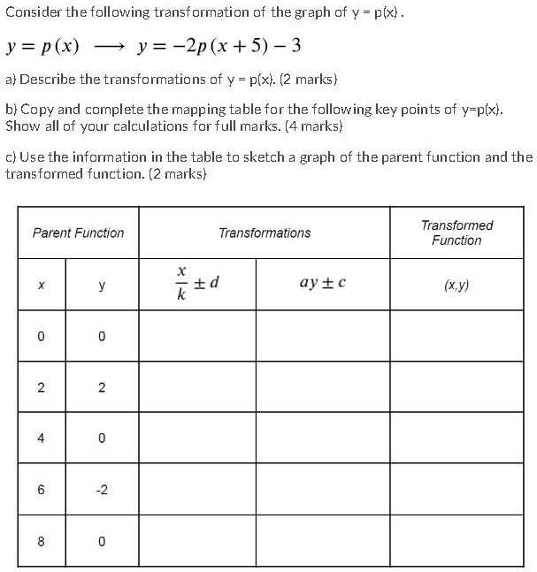 Consider the following transformation of the graph of y = p(x). y = p(x ...