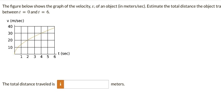 SOLVED: The figure below shows the graph of the velocity, u, of an ...