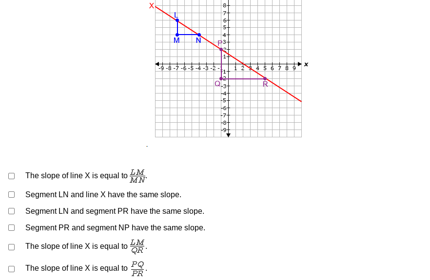 The slope of line X is equal to (L M)/(M N). Segment LN and line X have ...