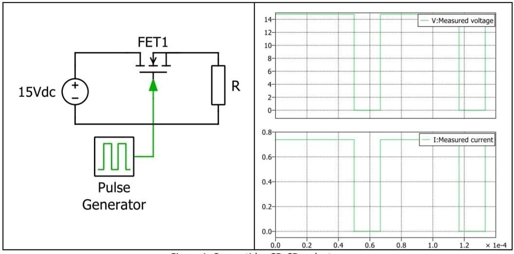 let be a basic buck converter as shown in figure 1 the mosfet works at ...
