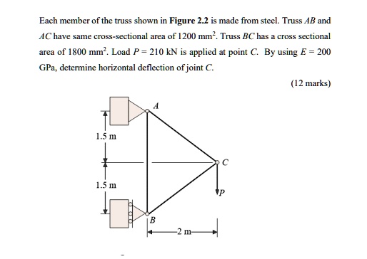 SOLVED: Each member of the truss shown in Figure 2.2 is made from steel. Truss AB and AC have ...