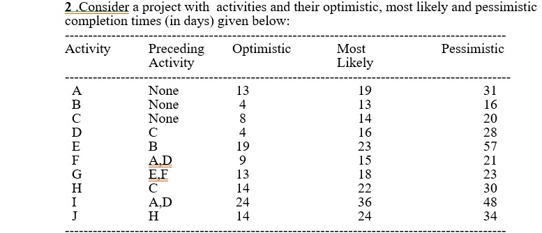2.Consider a project with activities and their optimistic, most likely and pessimistic ...