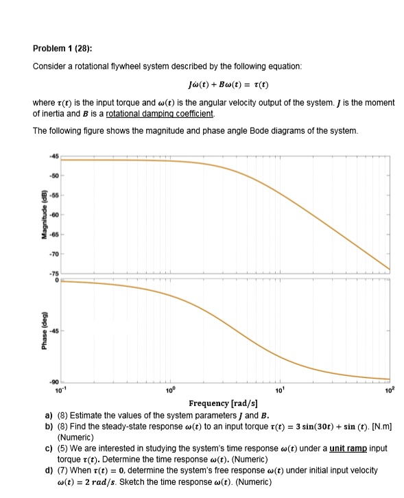 SOLVED: Consider a rotational flywheel system described by the ...