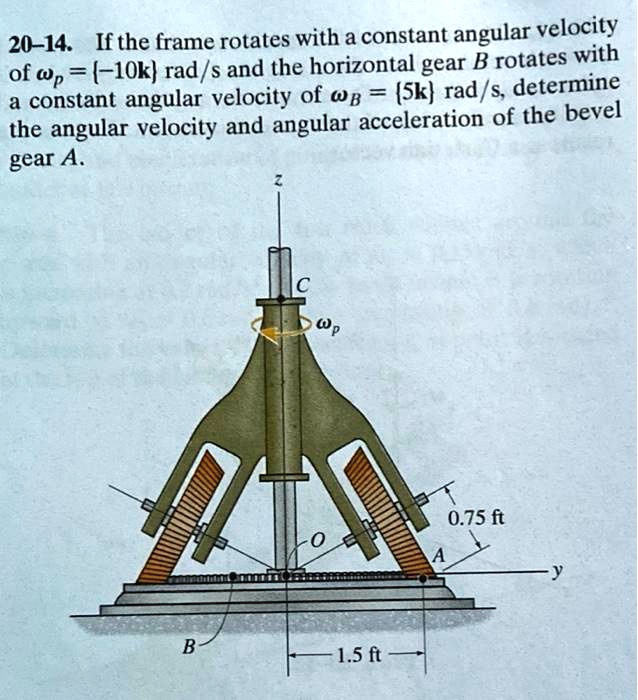 20 14if The Frame Rotates With A Constant Angular Velocity Of P 10k Rads And The Horizontal Gear