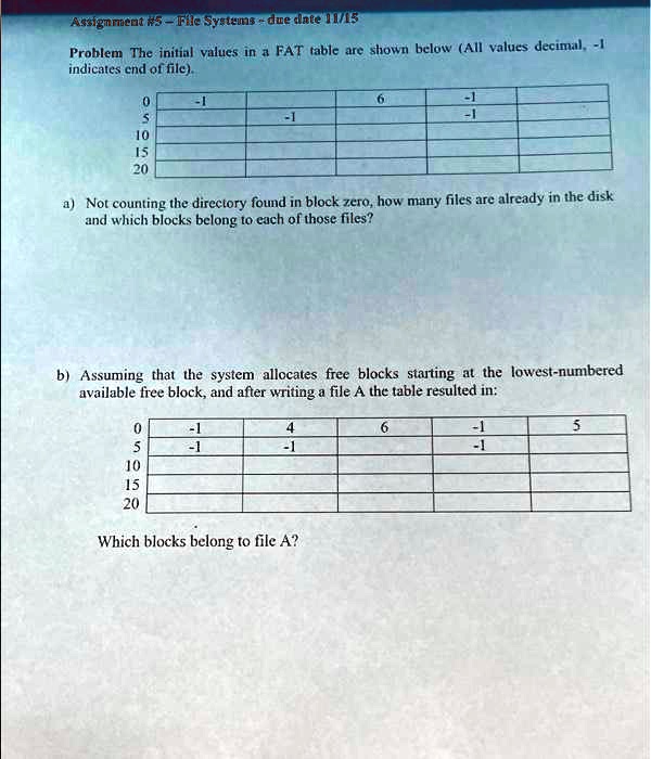 Assignment #5-File Systems-due date 11/15 Problem The initial values in a FAT table are shown ...
