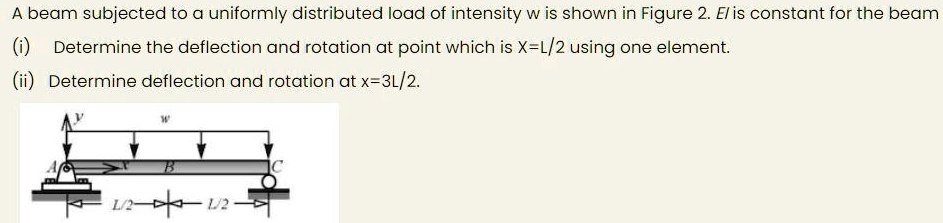 SOLVED: A beam subjected to a uniformly distributed load of intensity W ...