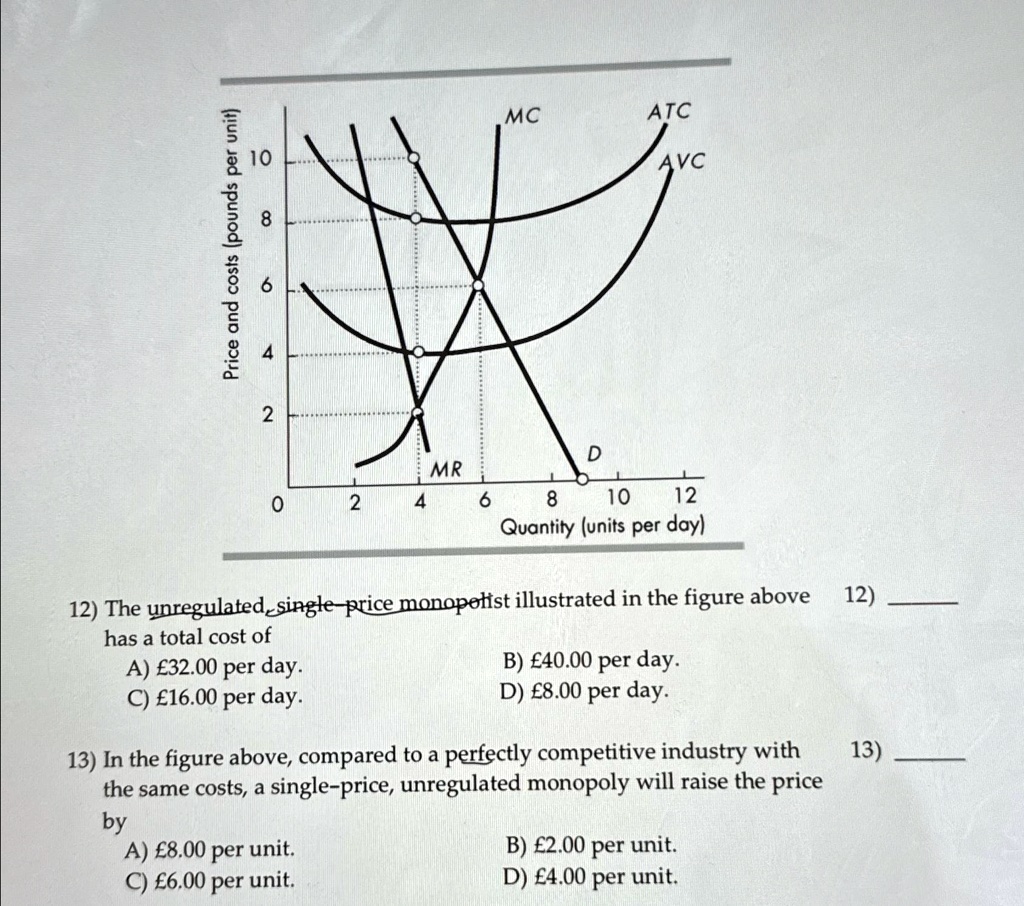 the unregulated single price monopotist illustrated in the figure above ...