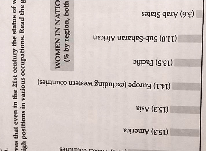 the graph below proves that even in the 21st century the status of ...