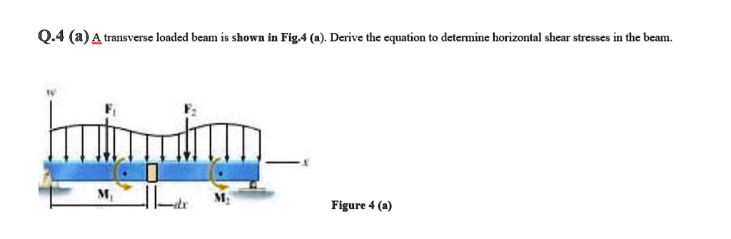 Q.4 (a) A transversely loaded beam is shown in Fig. 4 (a). Derive the ...
