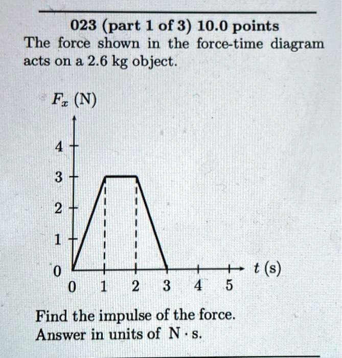 023 part 1 of 3 100 points the force shown in the force time diagram ...