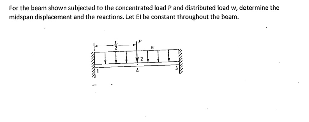 For the beam shown subjected to the concentrated load P and distributed ...