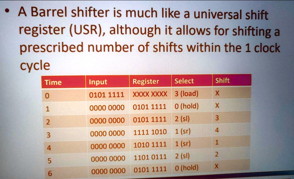 SOLVED: A Barrel shifter is much like a universal shift register (USR ...