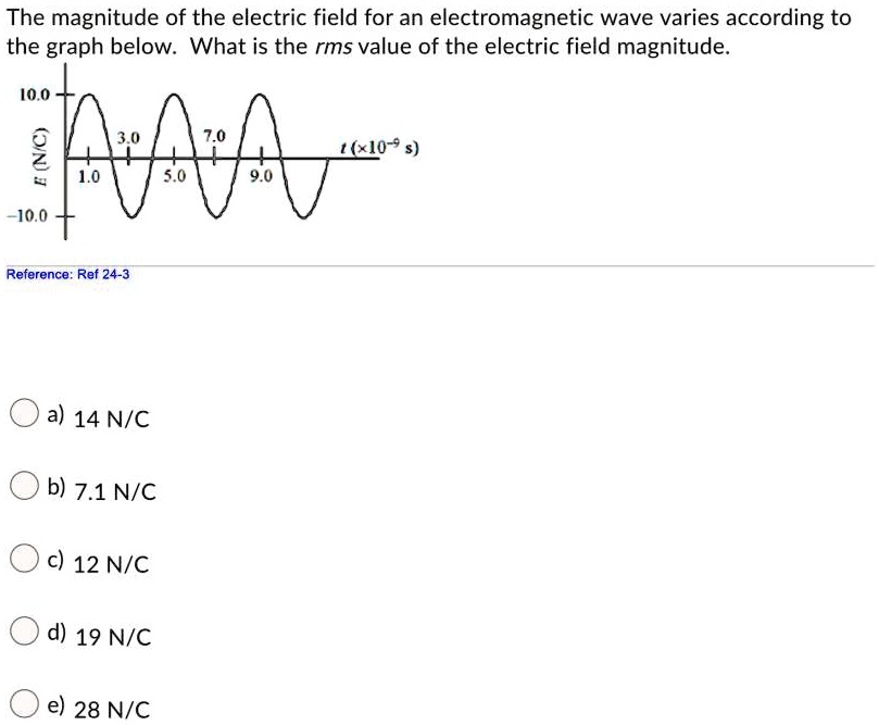 SOLVED: The magnitude of the electric field for an electromagnetic wave ...