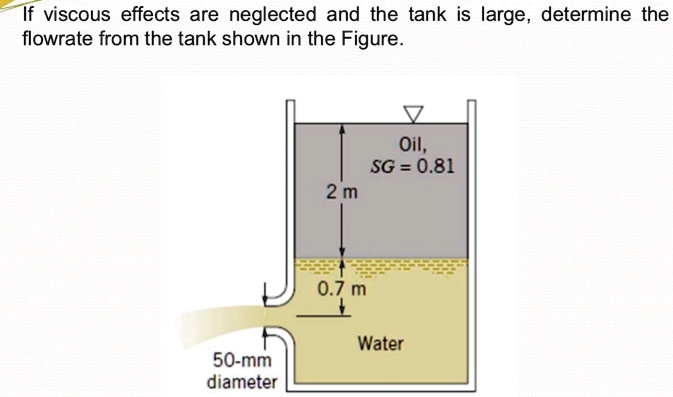 If viscous effects are neglected and the tank is large, determine the ...