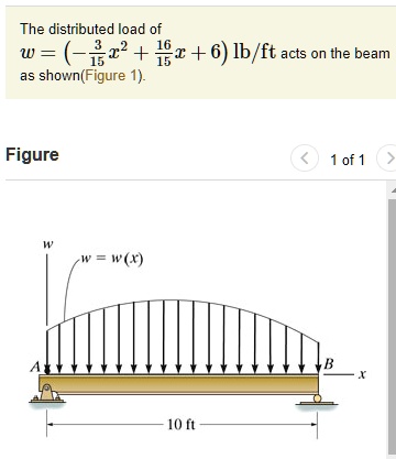 SOLVED: Determine the magnitude of the equivalent resultant force and specify its location ...