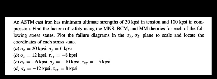 An ASTM cast iron has minimum ultimate strengths of 30 kpsi in tension ...