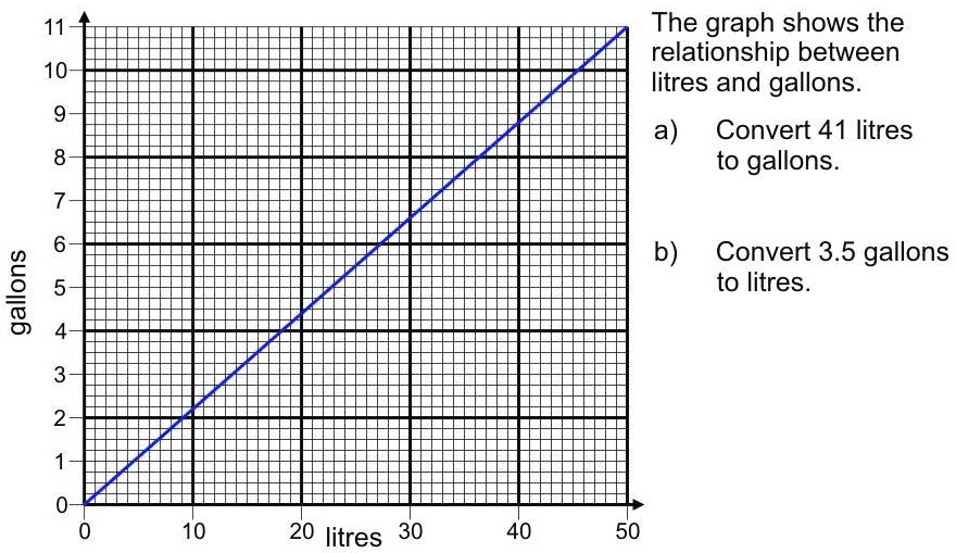 Please help asap, this means everything to me. The graph shows the ...