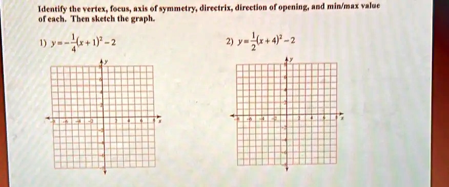 SOLVED: Identify the vertex, focus, axis of symmetry, directrix, direction of opening, and min ...