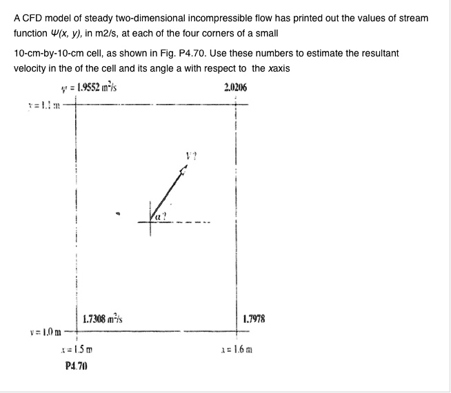 SOLVED: A CFD model of steady two-dimensional incompressible flow has ...