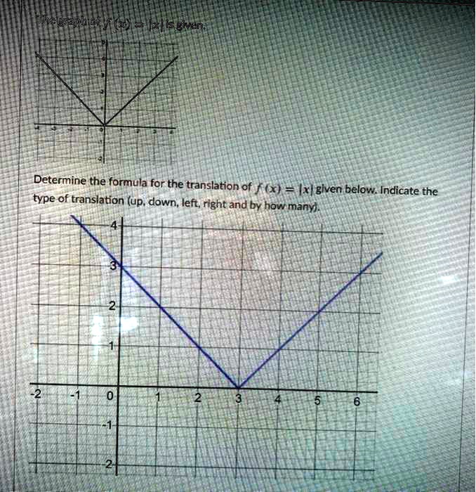 SOLVED: IiReren Determine the formula for the translation of f (x) = (x ...