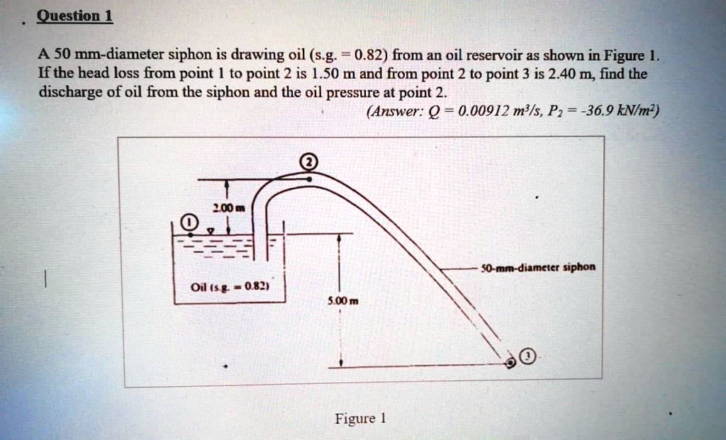 Question 1 A 50 mm-diameter siphon is drawing oil (s.g. = 0.82) from an ...