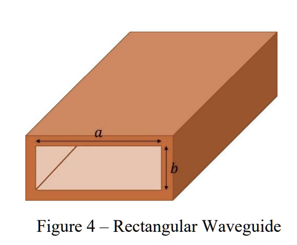 Solved Design An Air Filled Rectangular Waveguide As Shown In Figure 4 Using Perfect Conductors