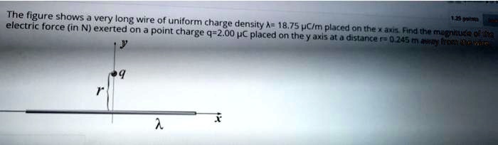 SOLVED: The figure shows a very long wire of uniform charge density A = Î» (4Ï€Îµ0) electric ...