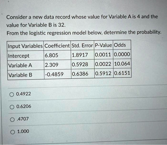 consider a new data record whose value for variable a is 4 and the value for variable b is 32 ...