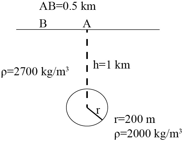 SOLVED: For a spherical density anomaly shown below, A) Sketch the ...