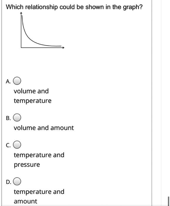 SOLVED: Which relationship could be shown in the graph? volume and ...