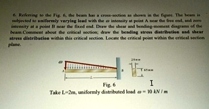 6 referring to the fig 6 the beam has a cross section as shown in the ...