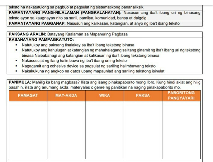 SOLVED: teksto na nakatutulong sa pagbuo at pagsulat ng sistematikong ...