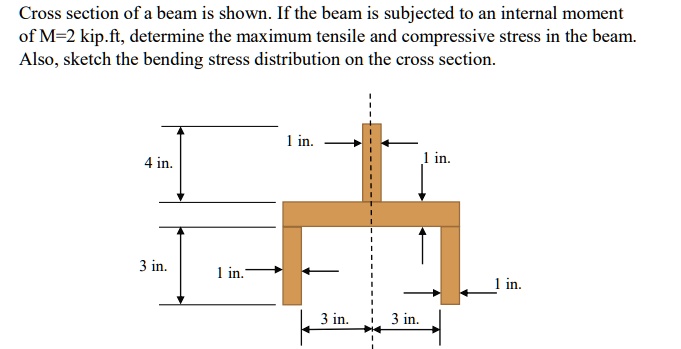 cross section of a beam is shown if the beam is subjected to an ...