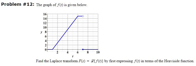 SOLVED: Problem #12: The graph of f(t) is given below: Find the Laplace transform F(s) Pf(t) by ...