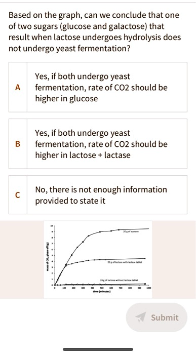 [GET ANSWER] based on the graph can we conclude that one of two sugars ...