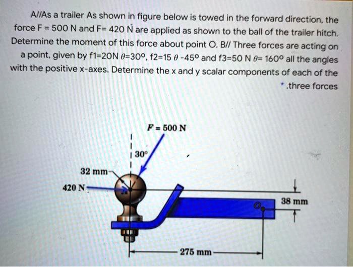 A//As a trailer As shown in figure below is towed in the forward ...