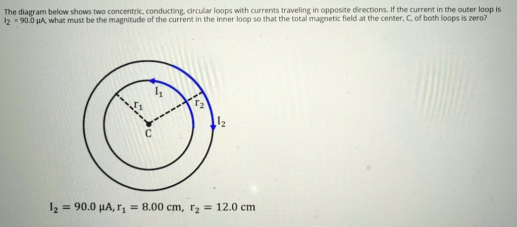 the diagram below shows two concentric conducting circular loops with ...