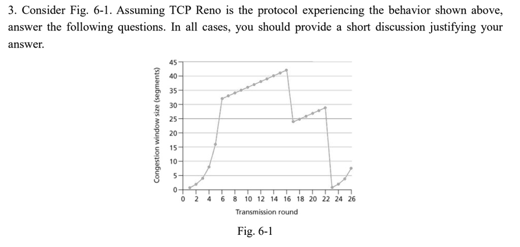 3. Consider Fig. 6-1. Assuming TCP Reno is the protocol experiencing ...