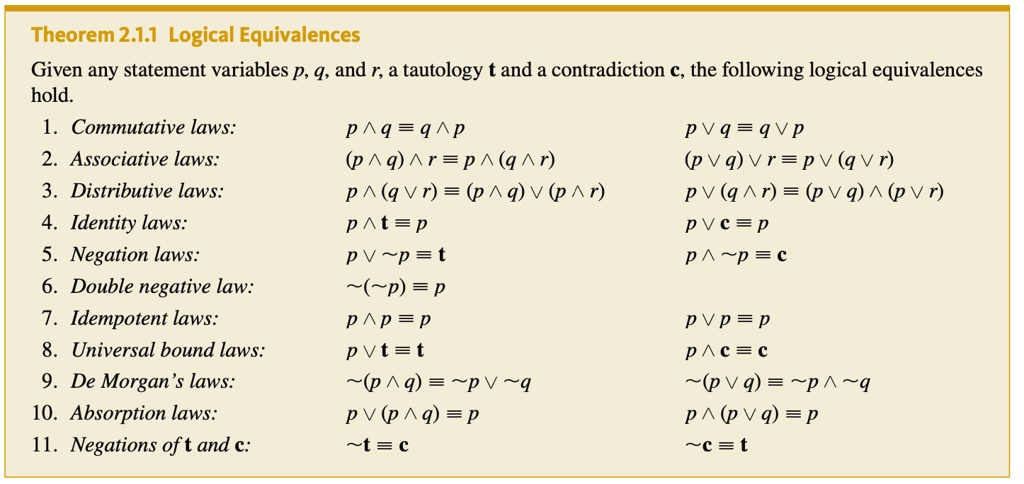 Solved Theorem 2 1 1 Logical Equivalences Given Any Statement Variables P Q And R A