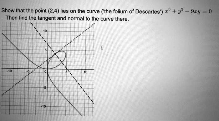 SOLVED: Show that the point (2,4) lies on the curve ("the folium of ...